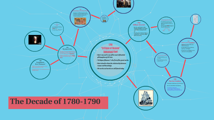 The Decade of 1780-1790 by Victor Trejo on Prezi