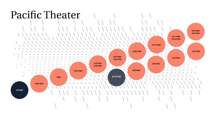 Timeline presentation Pacific Theater by drayton hatcher on Prezi