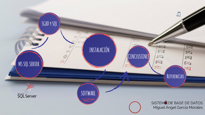 Generalidades SQL Server by Mariano Miranda on Prezi