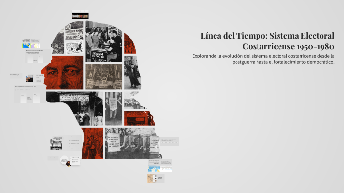 Línea del Tiempo: Sistema Electoral Costarricense 1950-1980 by ...
