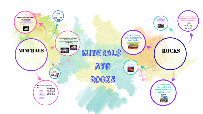 Minerals and Rocks by Logan Smith on Prezi