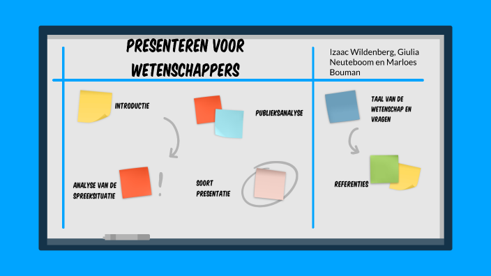 Posterpresentatie by Marloes Bouman on Prezi