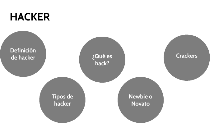 HACKER by mateo talavera on Prezi