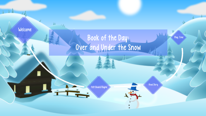 Winter Story Time (PreK) by Children's Librarian on Prezi