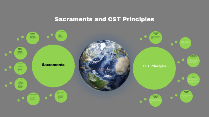 Sacraments and CST Principles by Pablo Lopez-Arroyo on Prezi