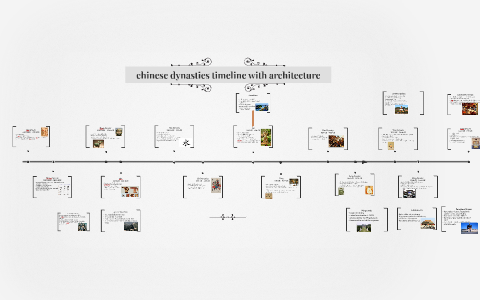 chinese dynasties timeline with architecture by kolton douglas on Prezi