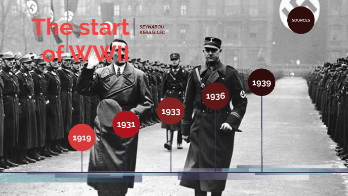 The beginning of WWII by snigger bar on Prezi