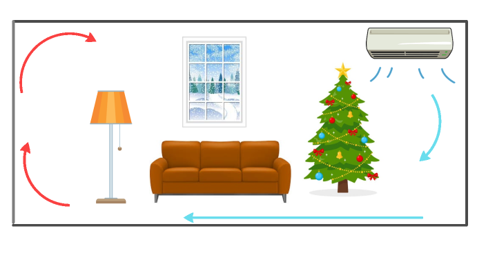 Air Conditioner Convection by Dominic Rodriguez on Prezi