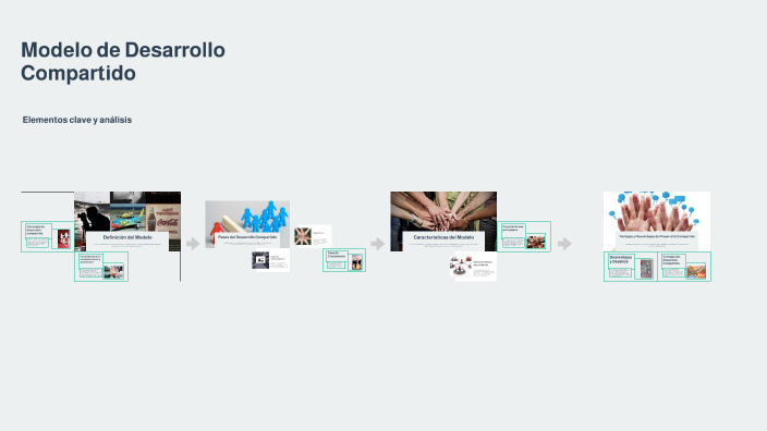 Modelo de Desarrollo Compartido by Raphael Aquino Castro on Prezi