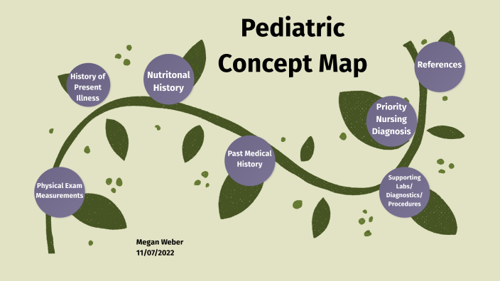 Pediatric Concept Map by Megan Weber on Prezi