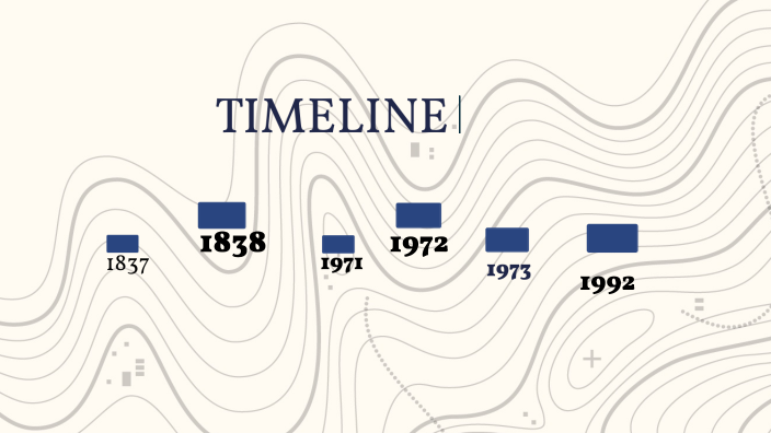 Digital Communication Timeline by latrell jones on Prezi