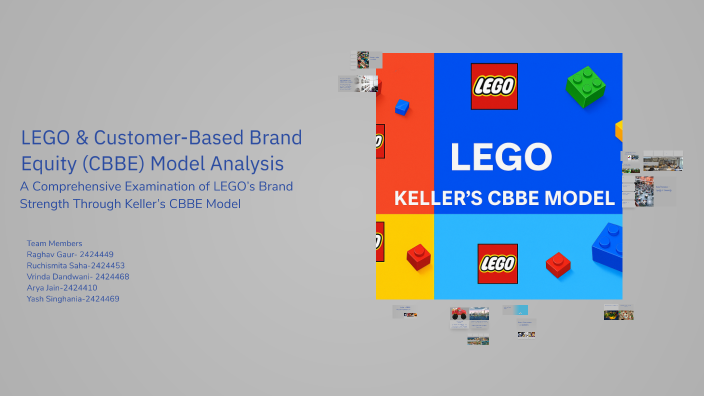 LEGO & Customer-Based Brand Equity (CBBE) Model Analysis by Yash ...