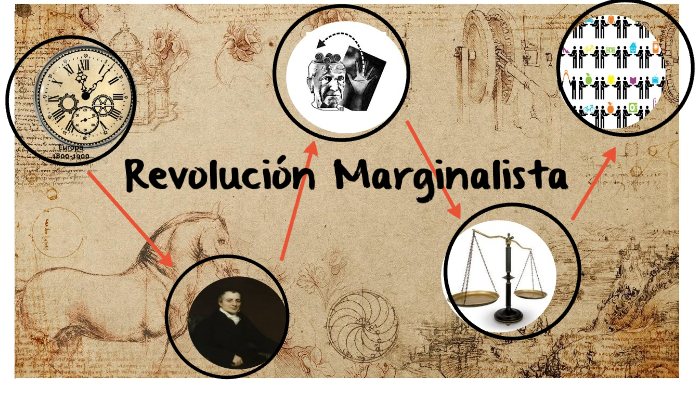 Rev marginalista by Carla Silva Castillo on Prezi