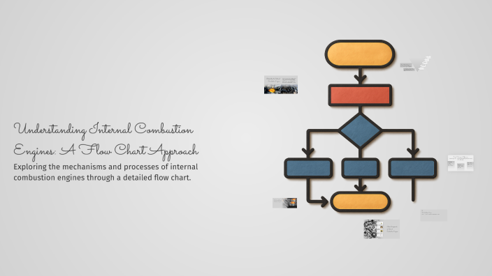 Understanding Internal Combustion Engines: A Flow Chart Approach by ...