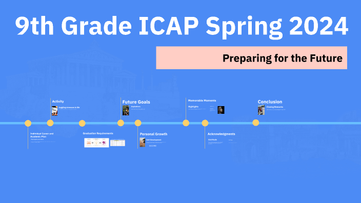 9th Grade ICAP Spring 2024 by Emily Rahe on Prezi