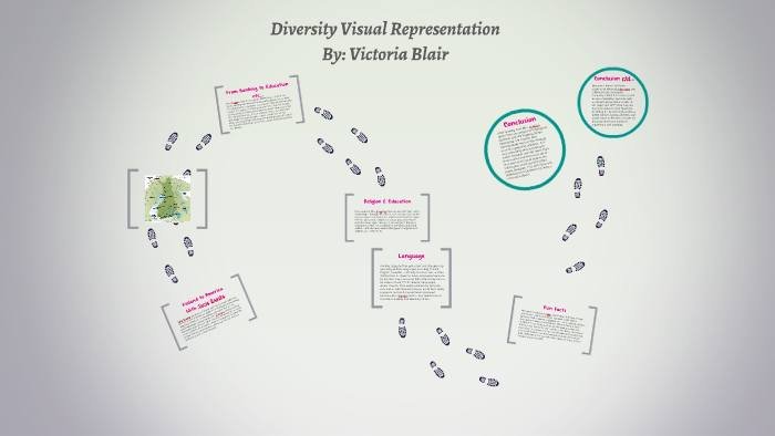 Diversity Visual Representation by Victoria Blair on Prezi
