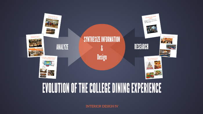 EVOLUTION OF THE COLLEGE DINING EXPERIENCE by Erin LeClerc