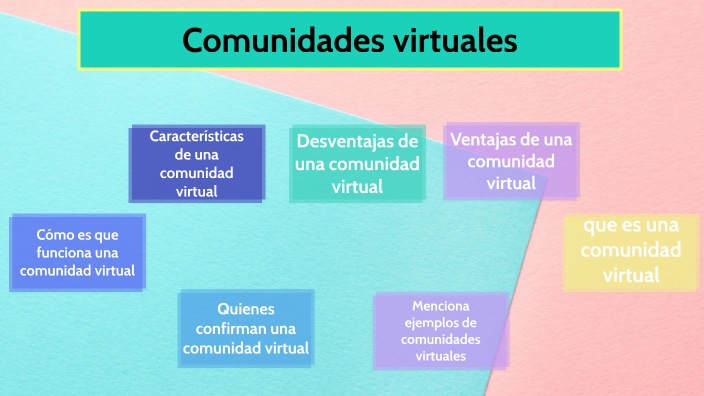 Comunidades virtuales by Roger Hernandez Chavez on Prezi
