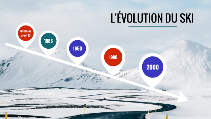 Technologie- l'évolution du ski by Méline BABEC on Prezi