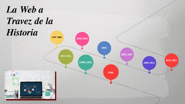 Linea de Tiempo, Evolucion de la web by Ana Belén Aguilar on Prezi