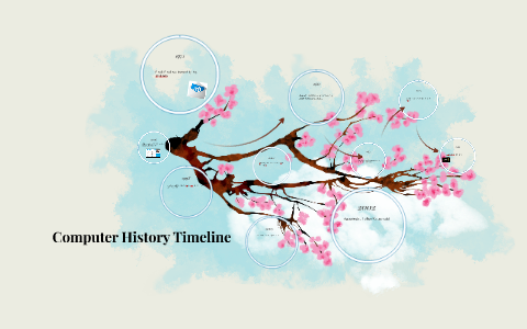 Computer History Timeline by Lorraina Kelly on Prezi