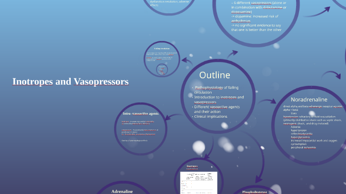 Inotropes and Vasopressors by Thilani kiripitige on Prezi