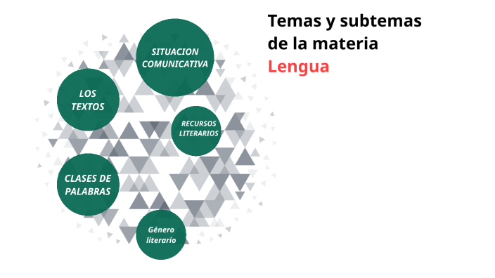 Temas y subtemas de la materia lengua by Santino Vaselli on Prezi