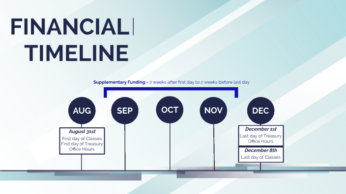 Financial Timeline by Alexandra Maddock-Mark on Prezi