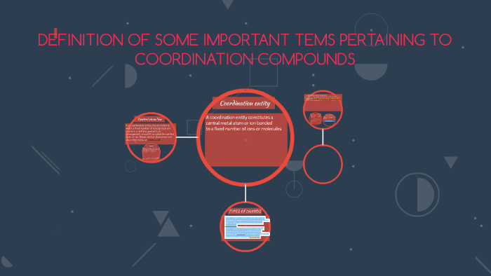 DEFINITION OF SOME IMPORTANT TEMS PERTAINING TO COORDINATION by Suvarna ...