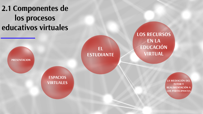2.1 Componentes de los procesos educativos virtuales by Sol Mosqueda on ...