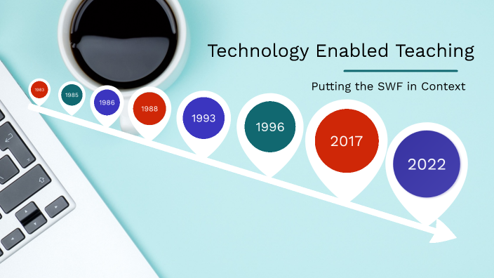 Technology Enabled Teaching Timeline by Nikki Silva on Prezi