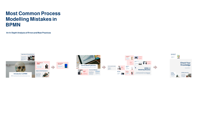 Most Common Process Modelling Mistakes in BPMN by Rasha Abdin on Prezi
