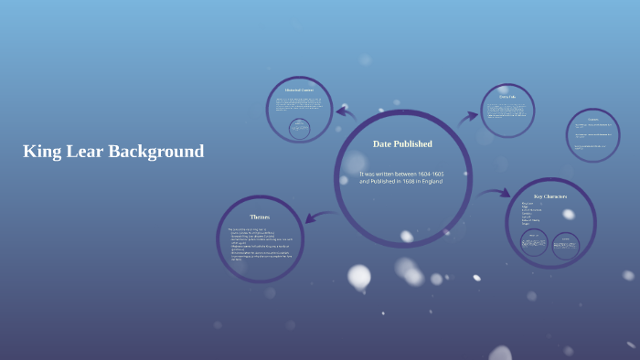 King Lear Background by Nelxi Rodriguez on Prezi