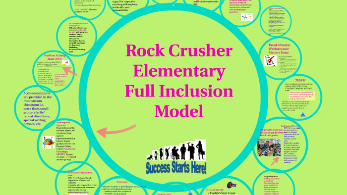 Full Inclusion Model by Shayna Cruz on Prezi