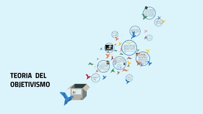 TEORIA DEL OBJETIVISMO by Natalia Ariza on Prezi