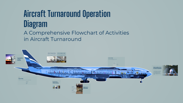 Aircraft Turnaround Operation Diagram by Michael Elkington on Prezi