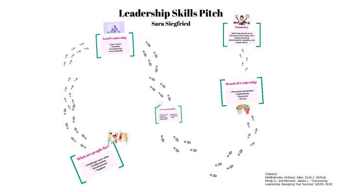 Leadership Skills Pitch Sara Siegfried by Sara Siegfried on Prezi