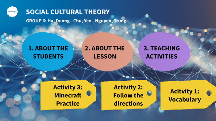 SOCIAL CULTURAL THEORY by Ha Duong on Prezi