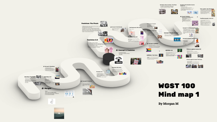 WGST 100 Mind map 1 by Morgan Markham on Prezi
