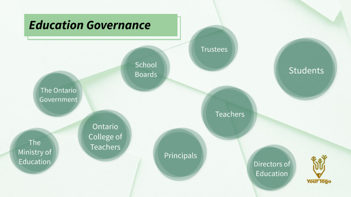 Education Governance by Lauren Erb on Prezi