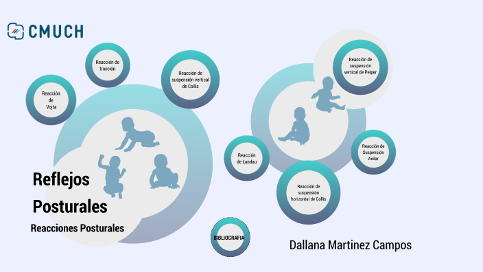 REACCIONES POSTURALES by DALLANA MARTINEZ CAMPOS on Prezi