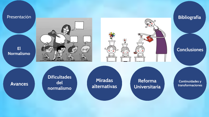 Historia de la Educ Argentina- Act integradora-Unidad 4 by María ...