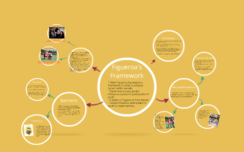 Figueroa's Framework by Jasmin Smith on Prezi