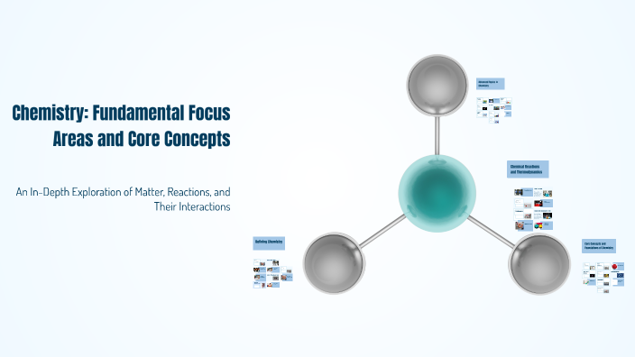 Chemistry: Fundamental Focus Areas and Core Concepts by Eternal ...