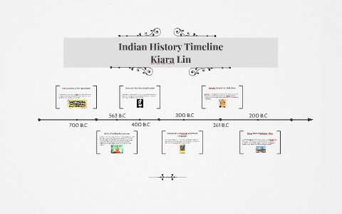 Indian History Timeline by Kiara L. on Prezi