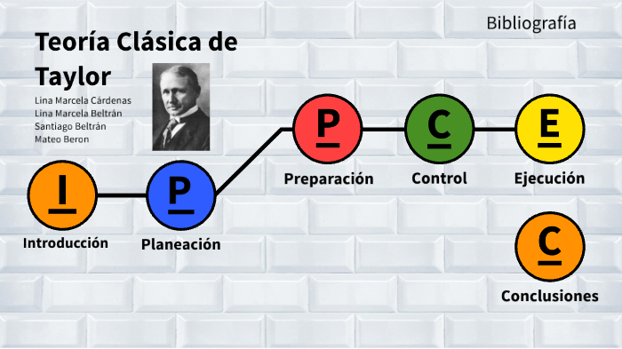 Teoría de Taylor by santiago beltran on Prezi