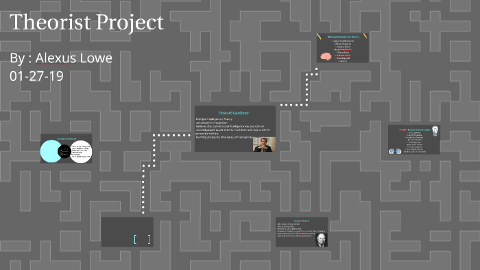 Theorist Project by alexus lowe on Prezi