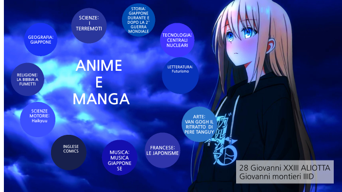 Tesina anime e manga by Gloria guida on Prezi