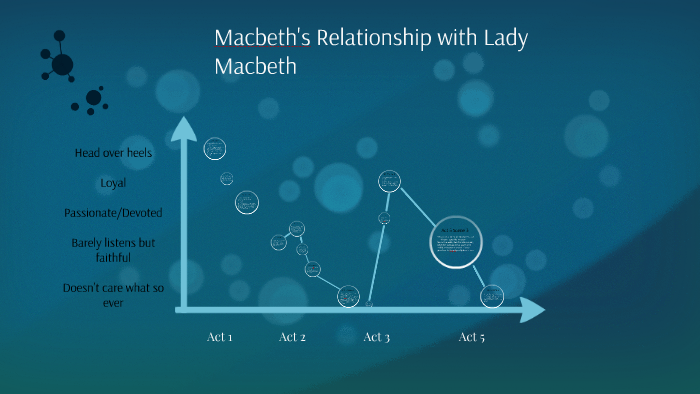 Lady Macbeth Relationship with Macbeth by Jenna Liebe on Prezi