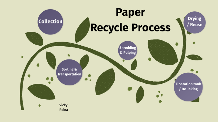 Paper Recycle Process by Daniel Segovia Sanchez on Prezi